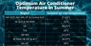 What Temperature Should I Have My Air Conditioner On: Optimal Settings ...